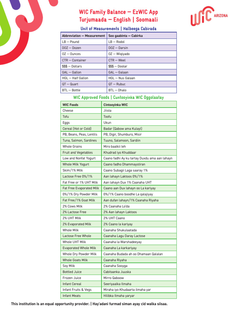 Wic Family Balance Ezwic App Somali | PDF | Milk | Wic