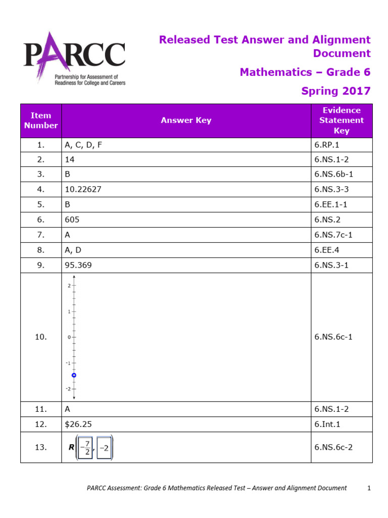 PARCC-Math-Sp-2017-Grade-6-Released-Answer-Key | PDF | Volume | Numbers