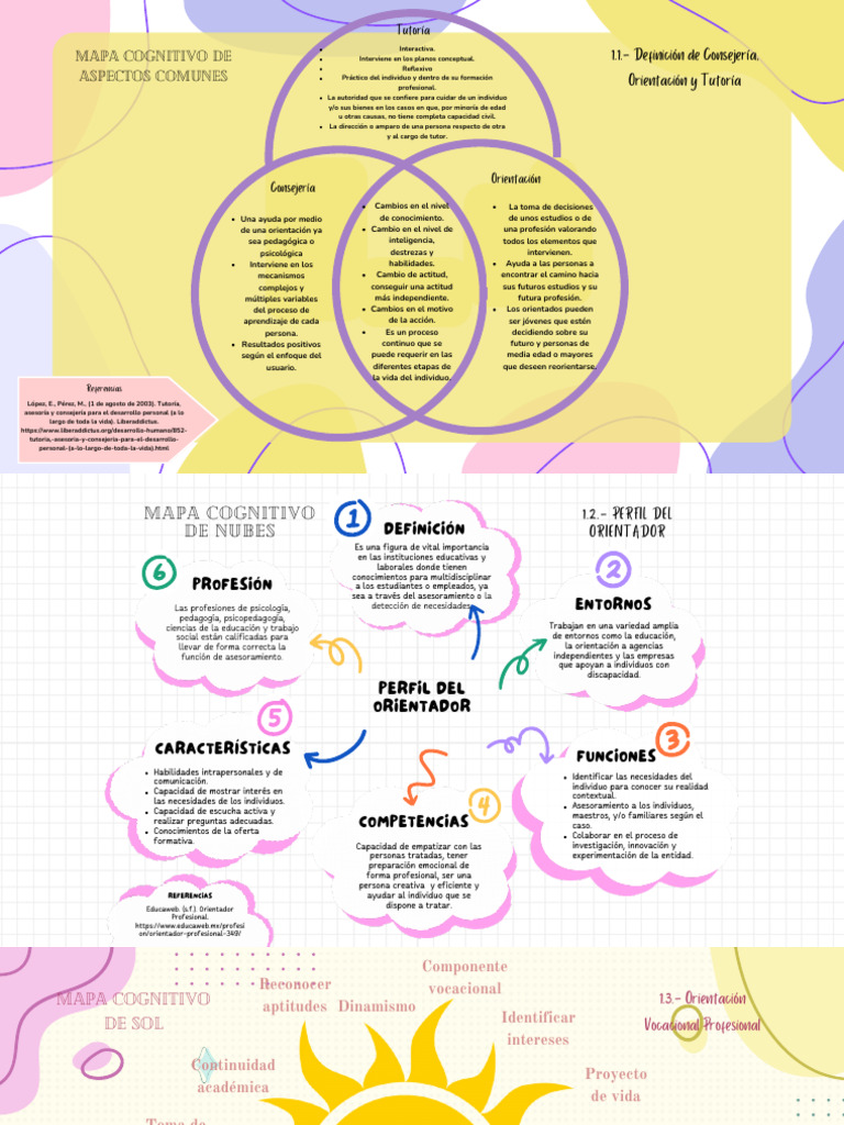 Mapas Cognitivos Del Parcial 1 - Arredondo Valenzuela Leydi Diana | PDF ...