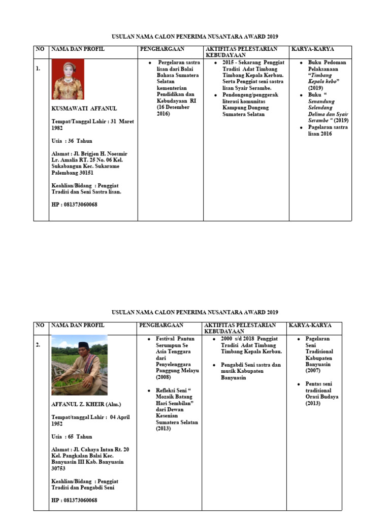 Usulan Data Calon Penerima Nusantara Award 2019 | PDF