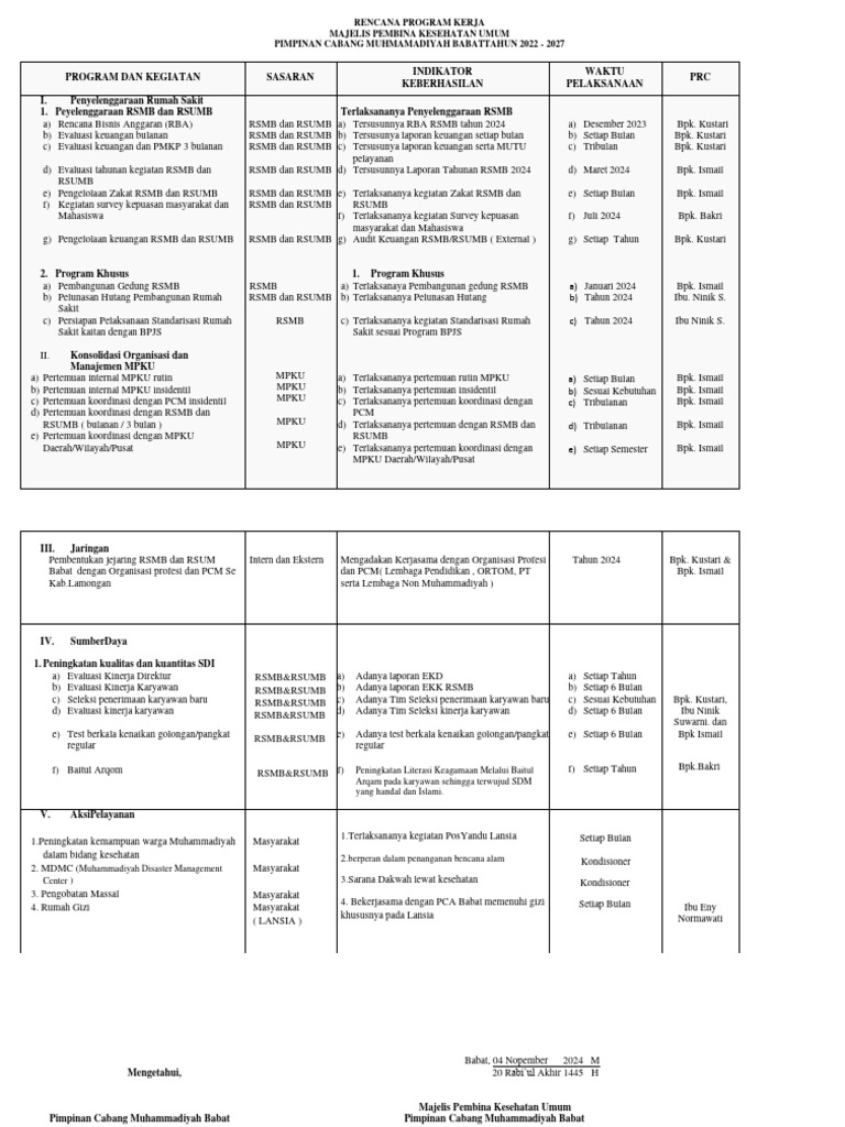 Rencana Kerja MPKU 2022-2027 | PDF
