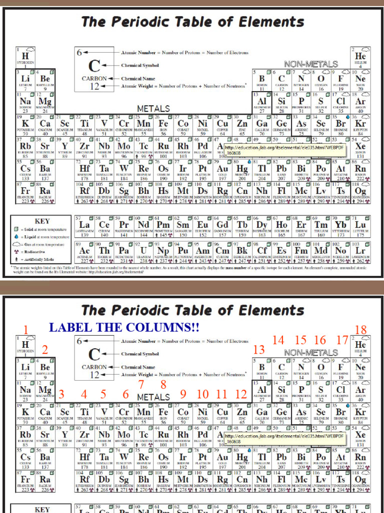 Periodic Table Notes | PDF | Atoms | Periodic Table