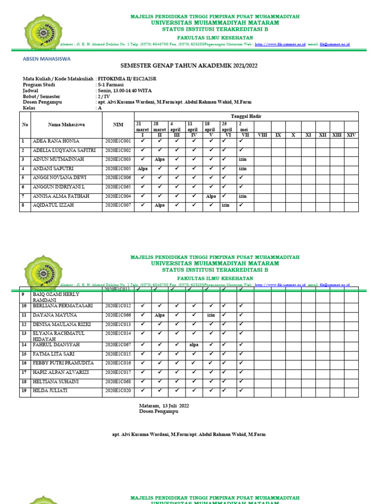 Absensi Fitokimia Kls 4a Sebelum Uts | PDF