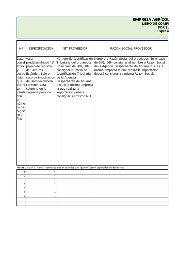 Modelo Libro Compras | PDF | Factura | Economias