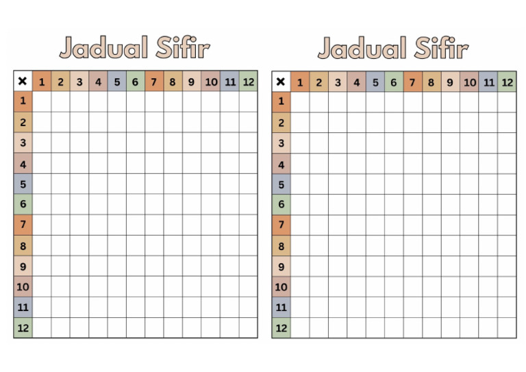 jadual sifir latihan | PDF