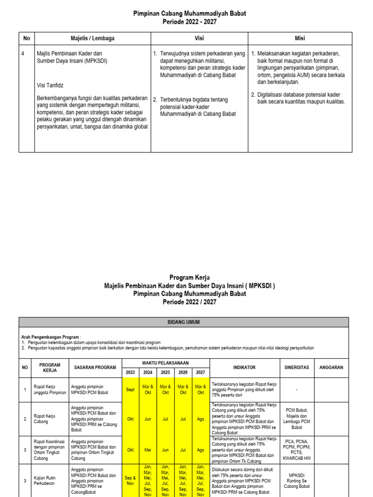 PROKER MPKSDI Babat, FIX | PDF