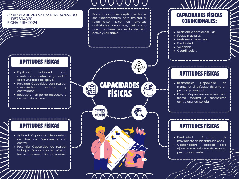 Mapa Mental - Capacidades Físicas Condicionales GA6-230101507-AA3EV01 | PDF | Flexibilidad ...
