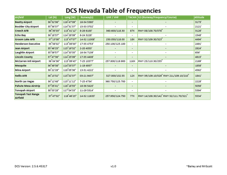 DCS Table of Frequencies Nevada | PDF | Runway | Aviation