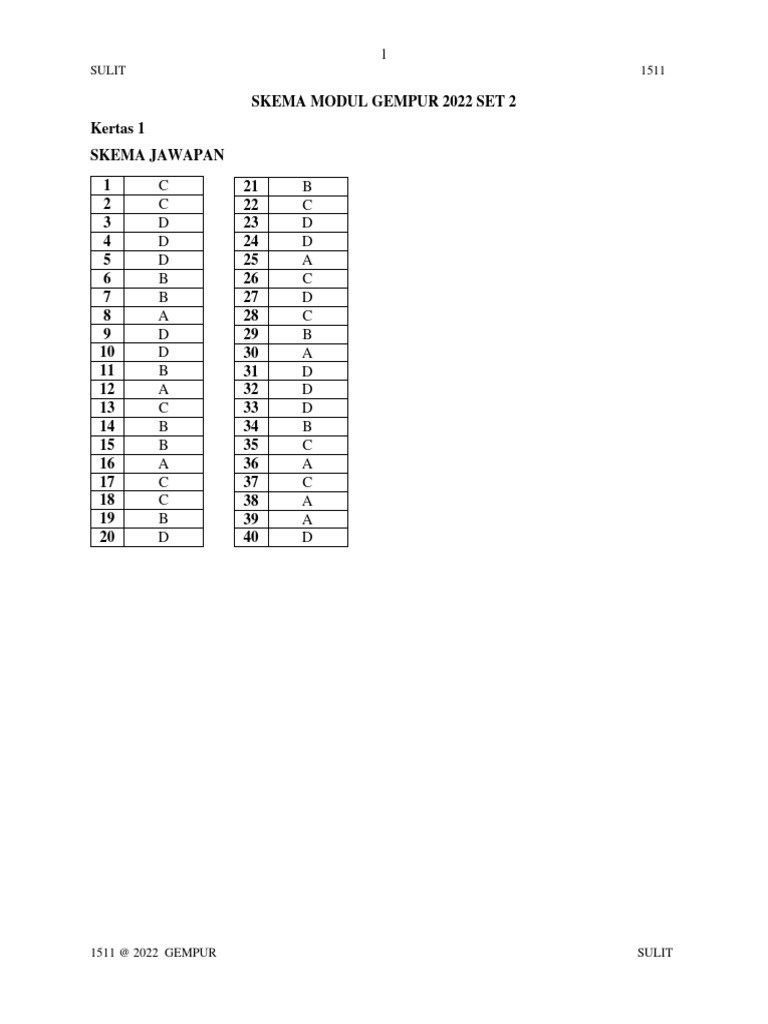 Skema Jawapan Gempur - Perak - 2022 Sains Set 2 | PDF