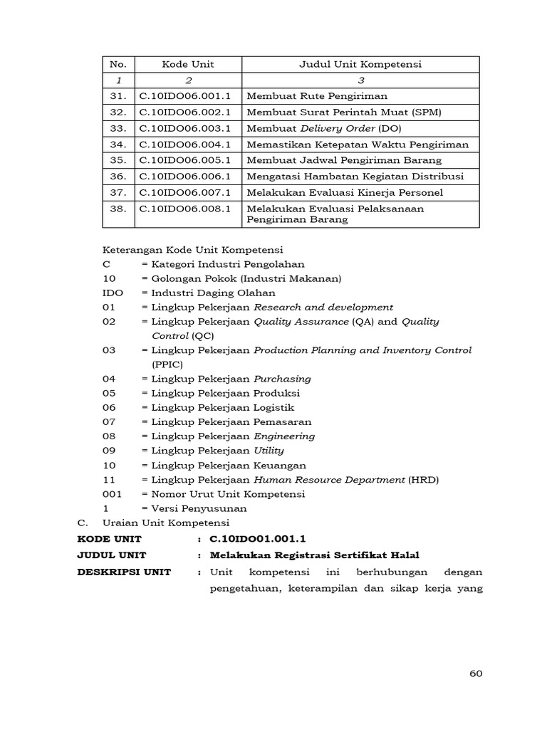 SKKNI 2021-103.pdf-65 | PDF | Bisnis | Komputer