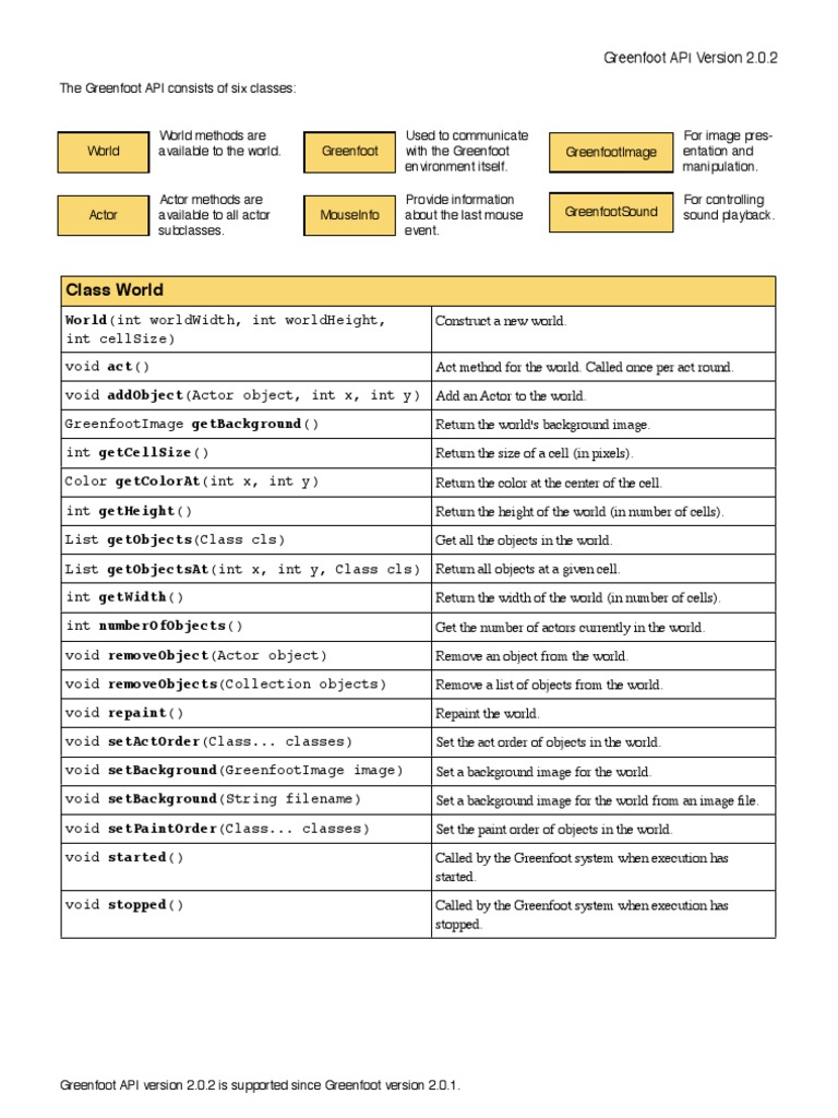 Greenfoot API | PDF | Software Engineering | Software