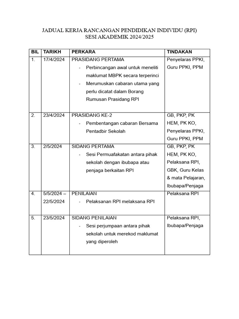 Jadual Kerja Rancangan Pendidikan Individu | PDF