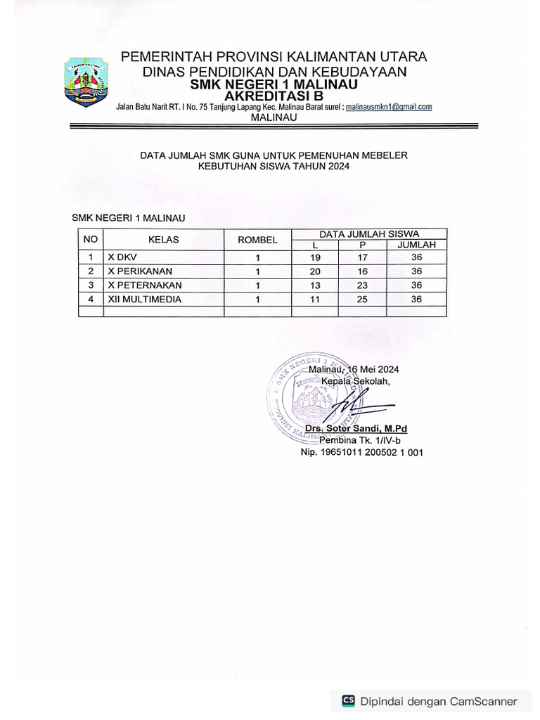 Kebutuhan Mebeler SMK Negeri 1 Malinau | PDF