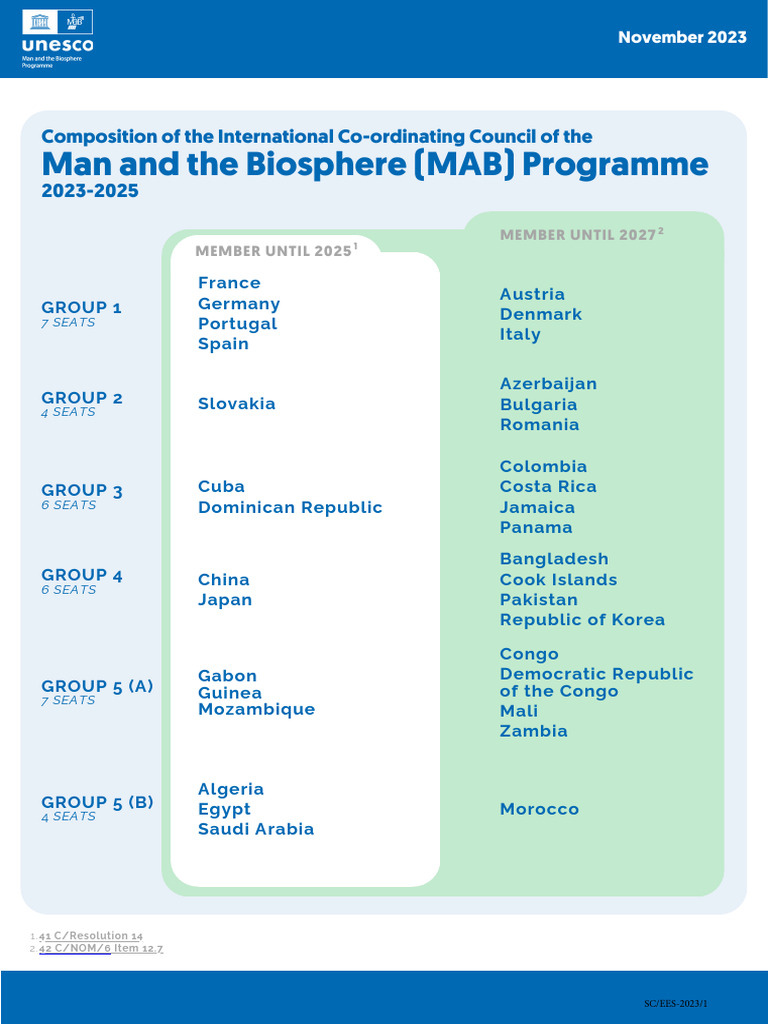 ICC Members-EN | PDF