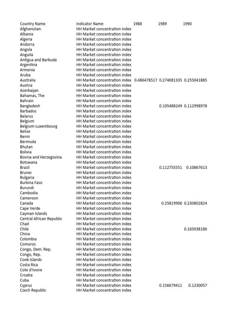 WITS-HH Market Concentration Index - India | PDF | Middle East ...