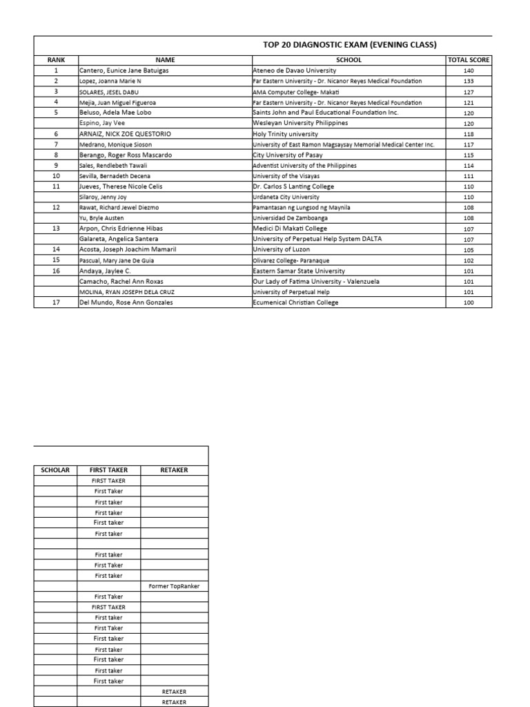 Top 20 Evening Class Exam Results | PDF
