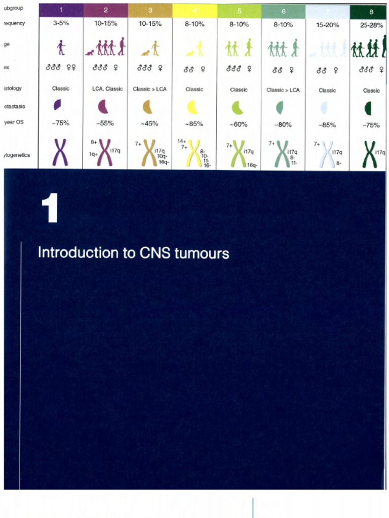 WHO CNS 2021-Part-2 | PDF