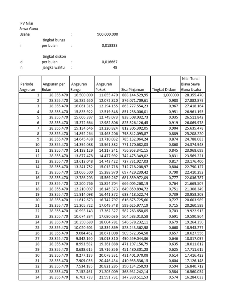 Iseng | PDF