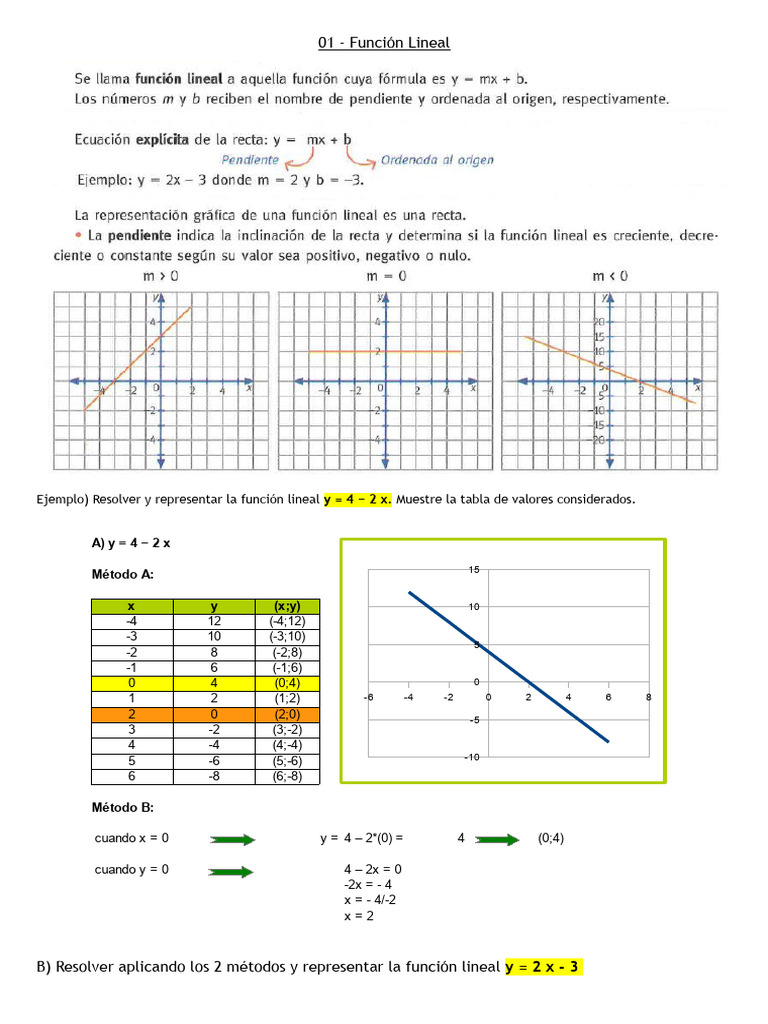 01 Funcion Lineal | PDF