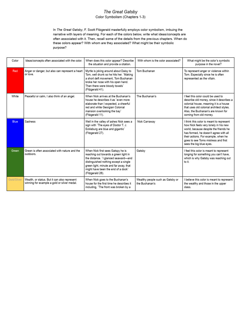 Devon Davis - The Great Gatsby Color Symbolism | PDF | The Great Gatsby