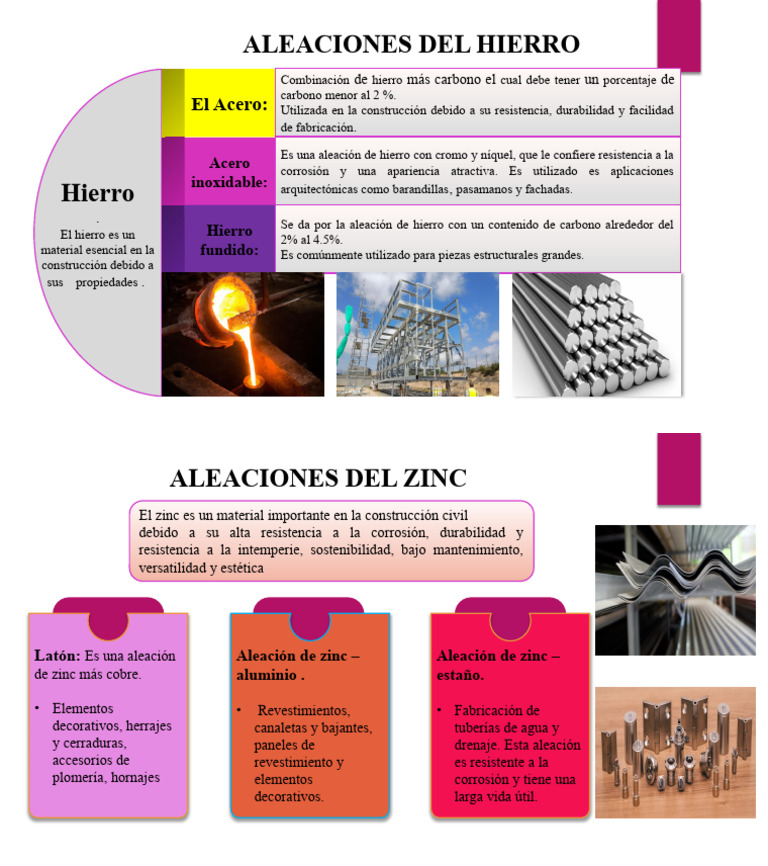 Aleaciones Del Hierro y Del Zinc 9 | PDF