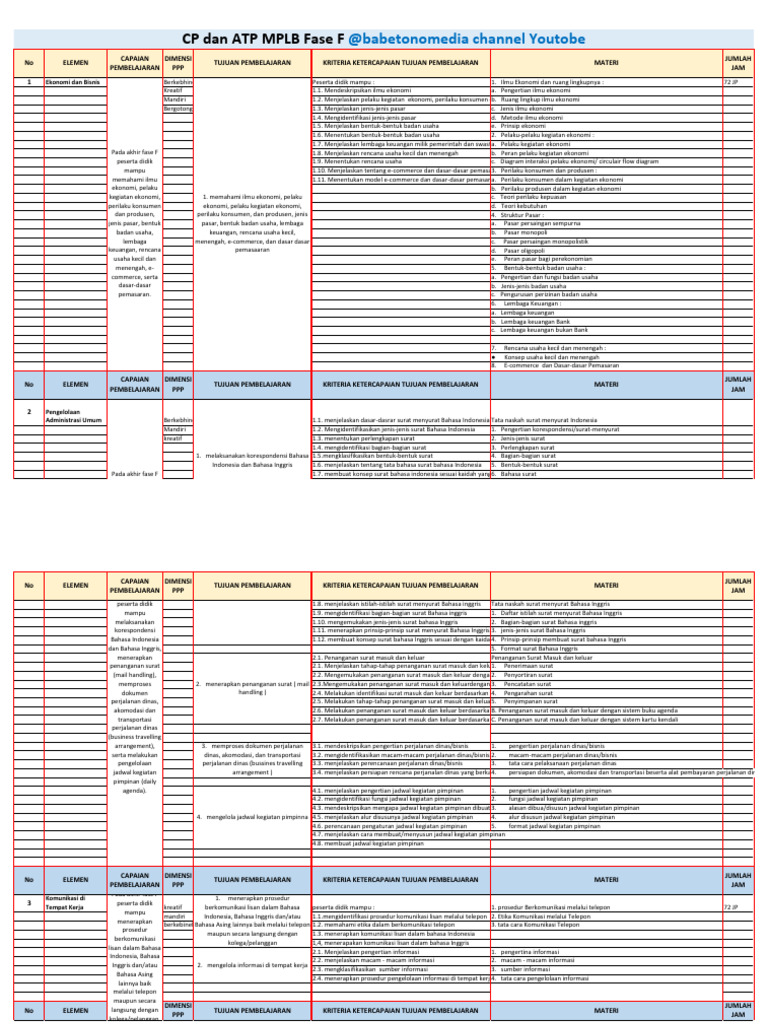 CP-TP-ATP Knonsentrasi Keahlian MPLB Fase F 10 Elemen | PDF