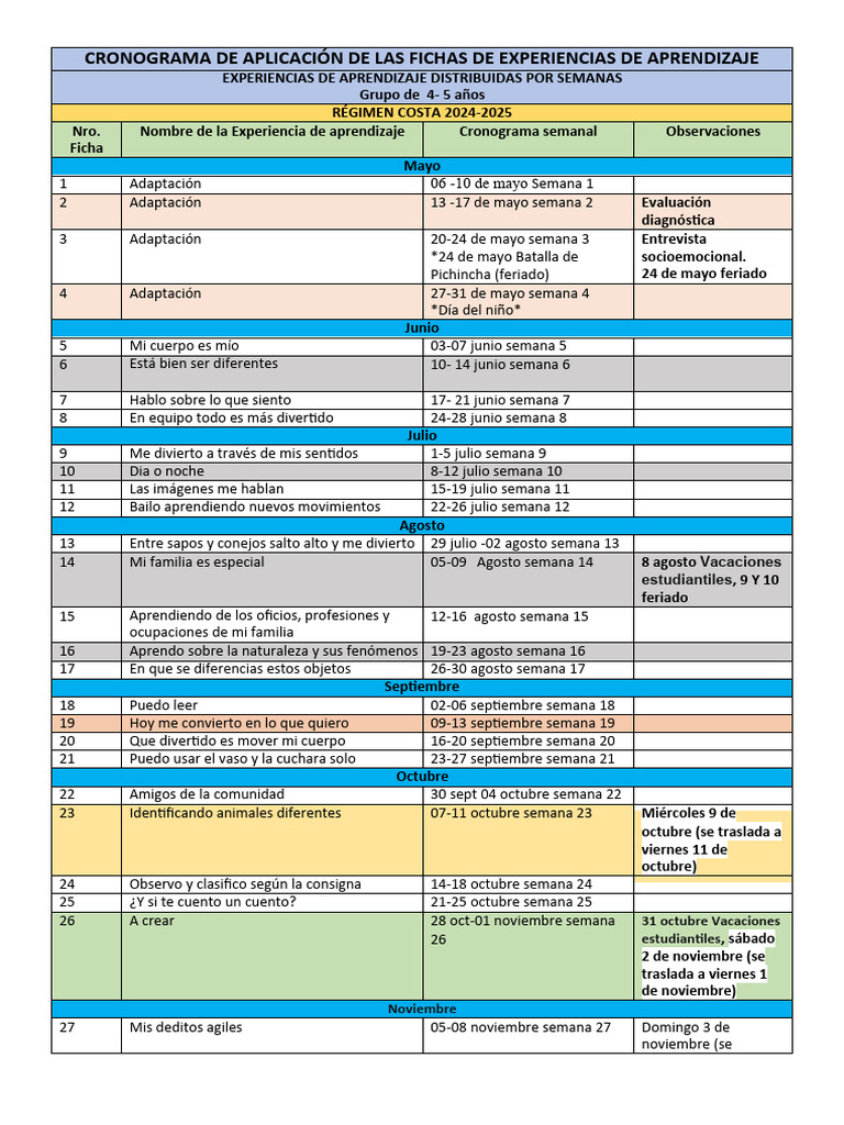 Cronograma de Aplicación de Las Fichas de Experiencias de Aprendizaje | PDF