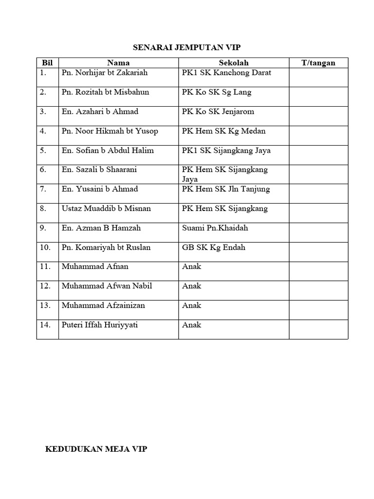Senarai Jemputan Vip PN - Khaidah | PDF