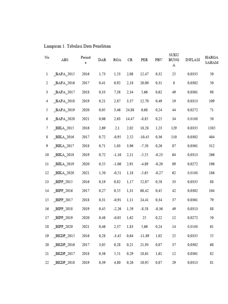 Lampiran 1 | PDF | Errors And Residuals | Coefficient Of Determination