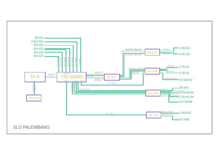 SLD Palembang-1 | PDF | Electrical Components | Electrical Engineering