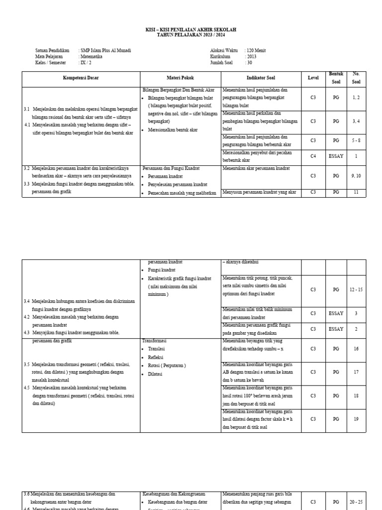 Kisi Kisi Soal MTK 9 Uas Genap | PDF