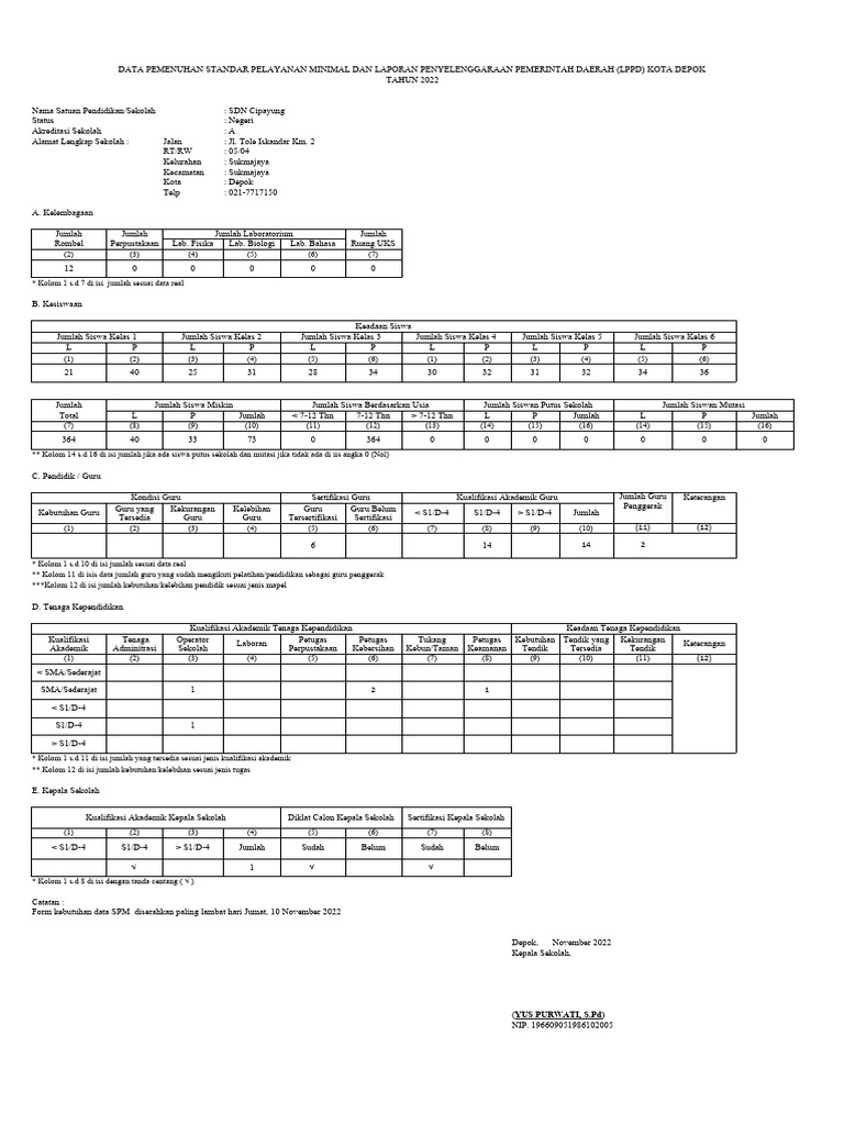 Format Kebutuhan Data SPM - SD Dan SMP | PDF