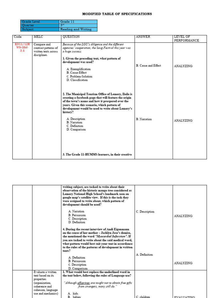 MODIFIED TABLE OF SPECIFICATIONS RAW | PDF | Cognition | Human ...