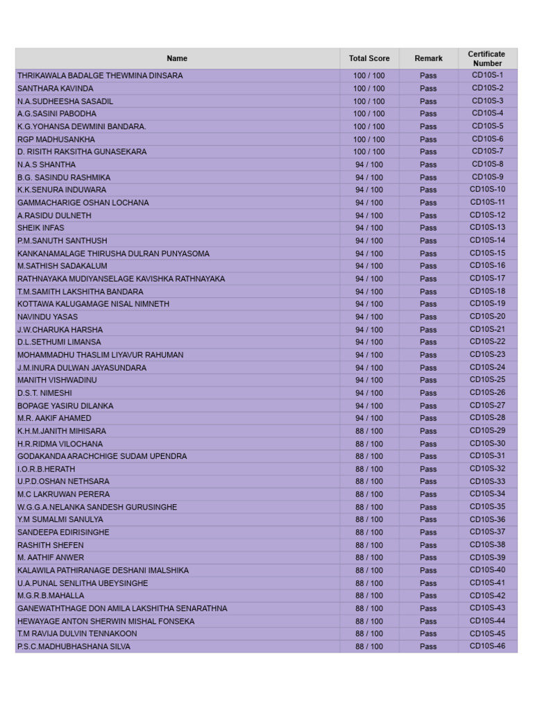 Result Sheet & Certificate Numbers-1 | PDF