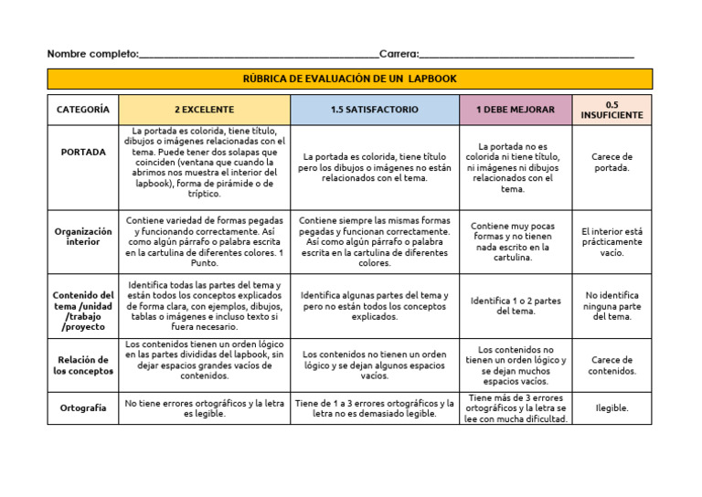 Rúbrica Para Evaluar Un Lapbook | PDF