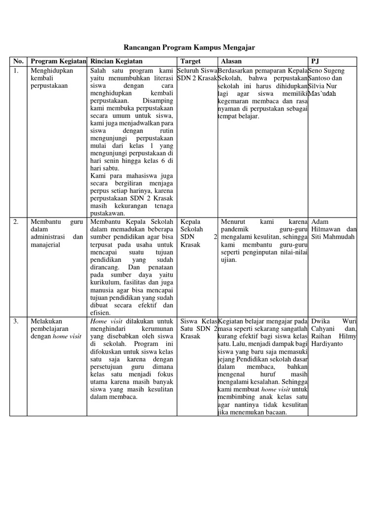 Rancangan Kegiatan Program Kampus Mengajar | PDF