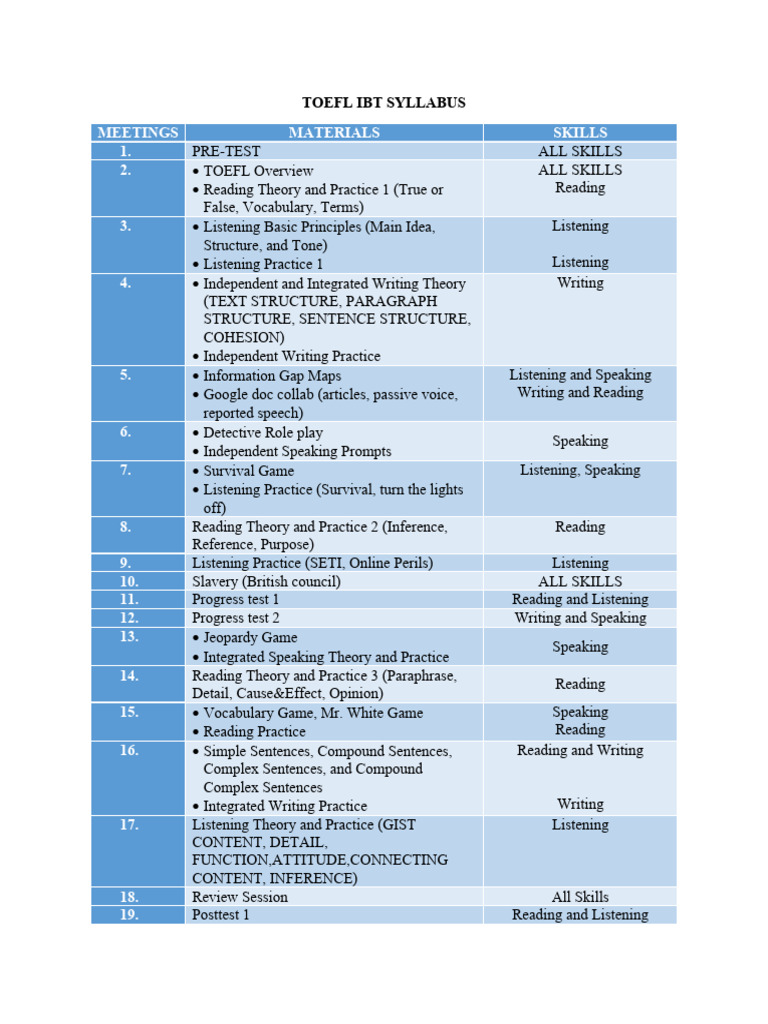 Personalized TOEFL IBT Syllabus | PDF | Learning | Cognitive Science
