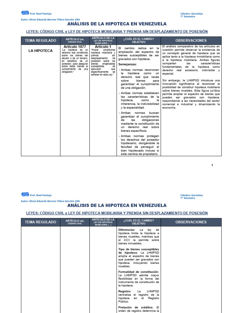 Tabla de Hipoteca | PDF | Ley de hipotecas | Ley común