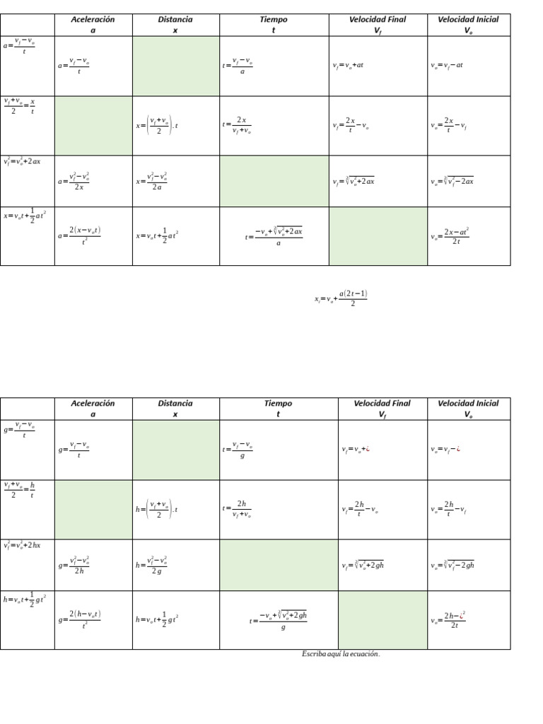 Cuadro Formulas Mruv | PDF