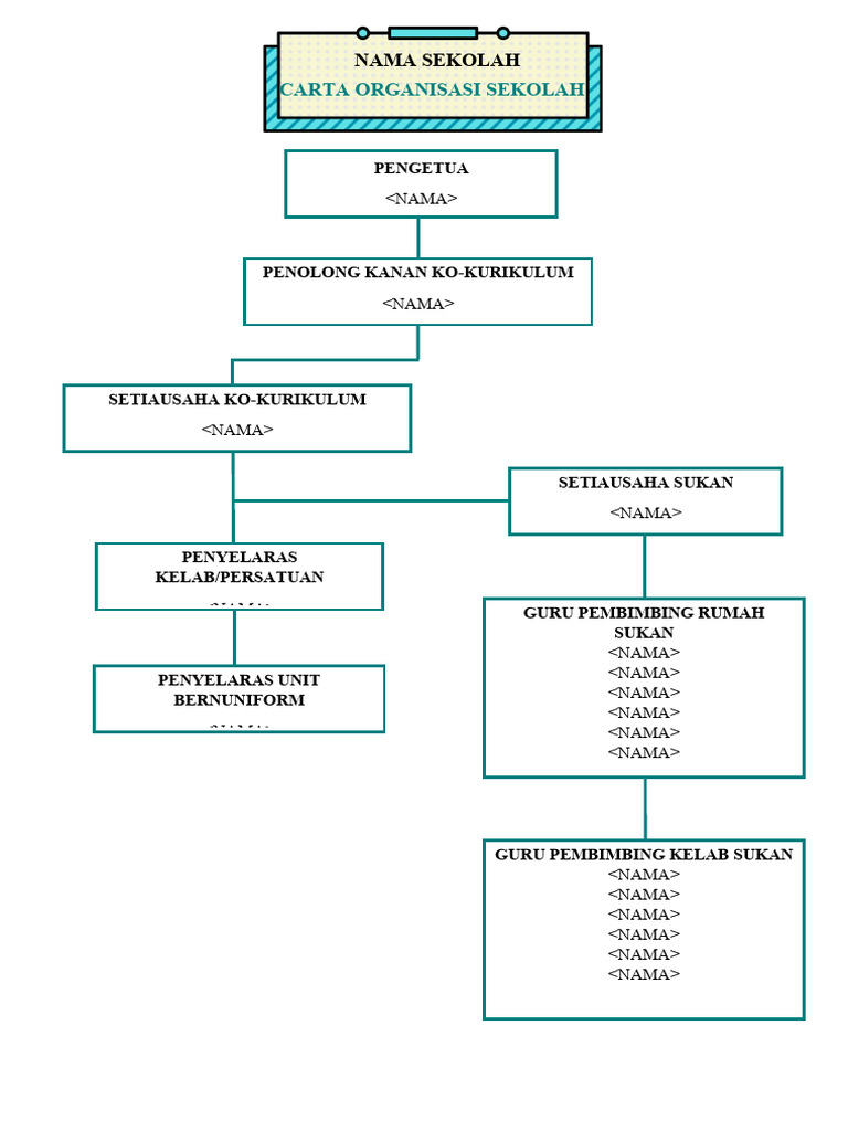 CONTOH CARTA ORGANISASI | PDF