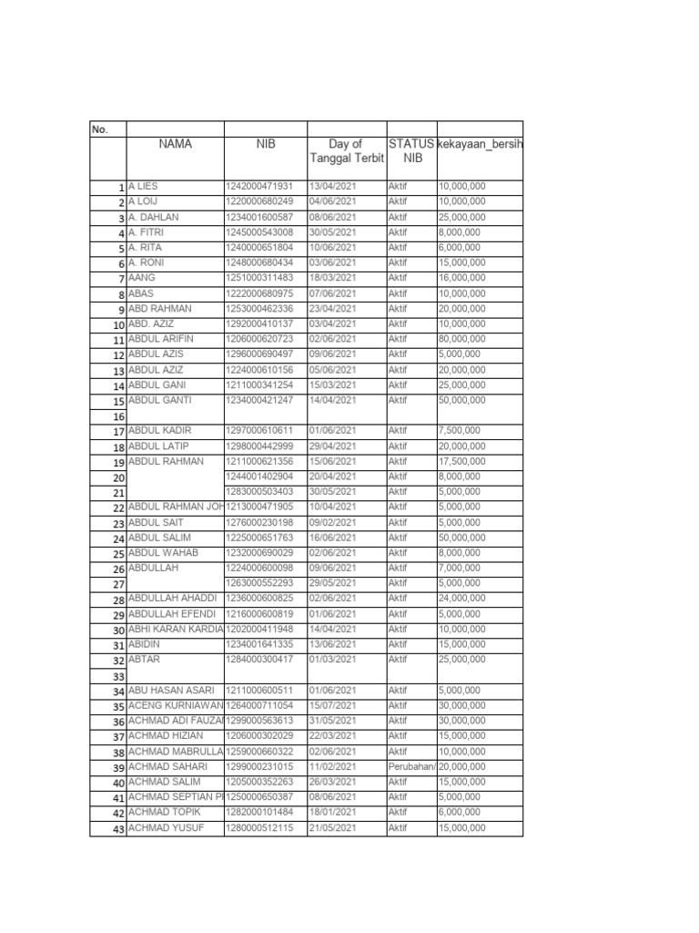 Data Perizinan Usaha Iumk Dan Non Iumk 2020 2021 | PDF | Perjalanan