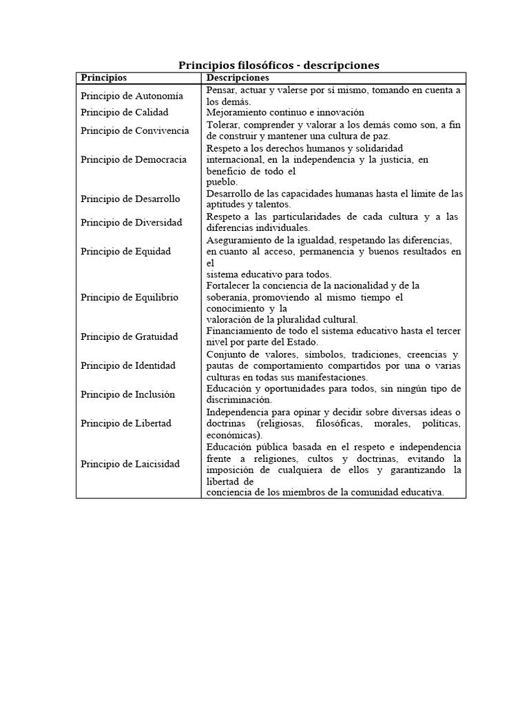 Principios Filosóficos Clave | PDF | Democracia | Ideologías políticas
