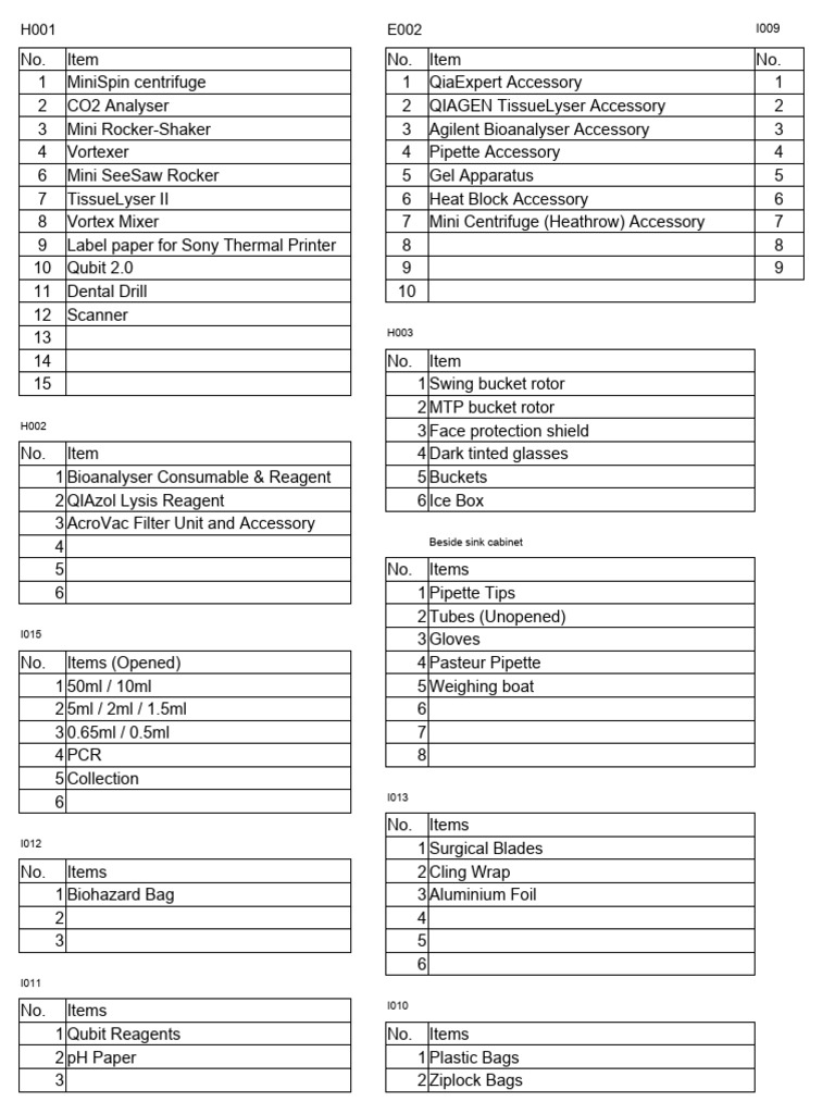 Laboratory Equipment and Accessories List | PDF | Dna | Biology