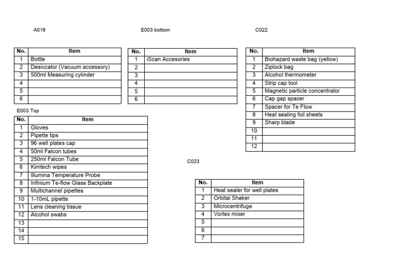 Lab Label Post PCR | PDF