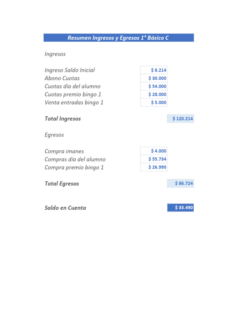 Informe Ingresos Y Egresos 27 05 24 Pdf Finanzas Y Administración