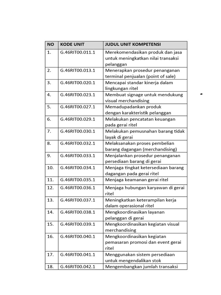 Unit Kompetensi Skema Sertifikasi Ritel Modern | PDF | Bisnis