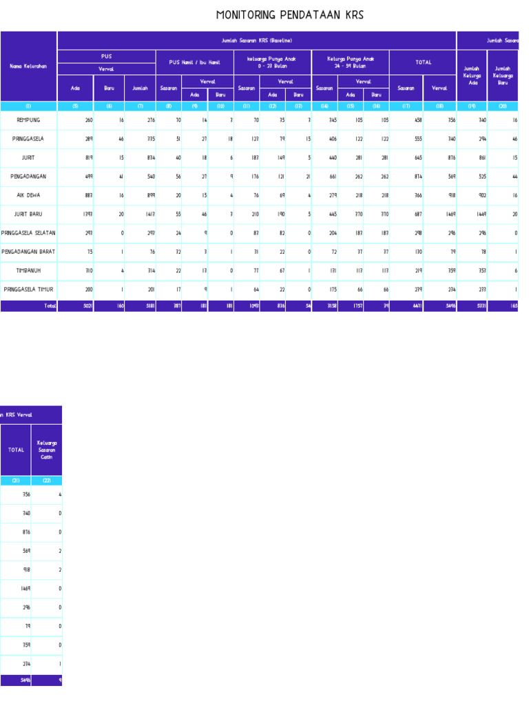 Monitoring Verval KRS (Rekap) | PDF