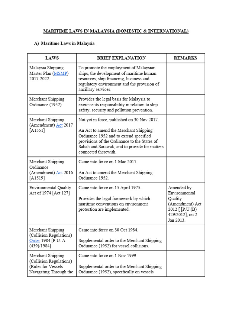 Maritime Laws in Malaysia (Domestic & International) | PDF | Admiralty ...