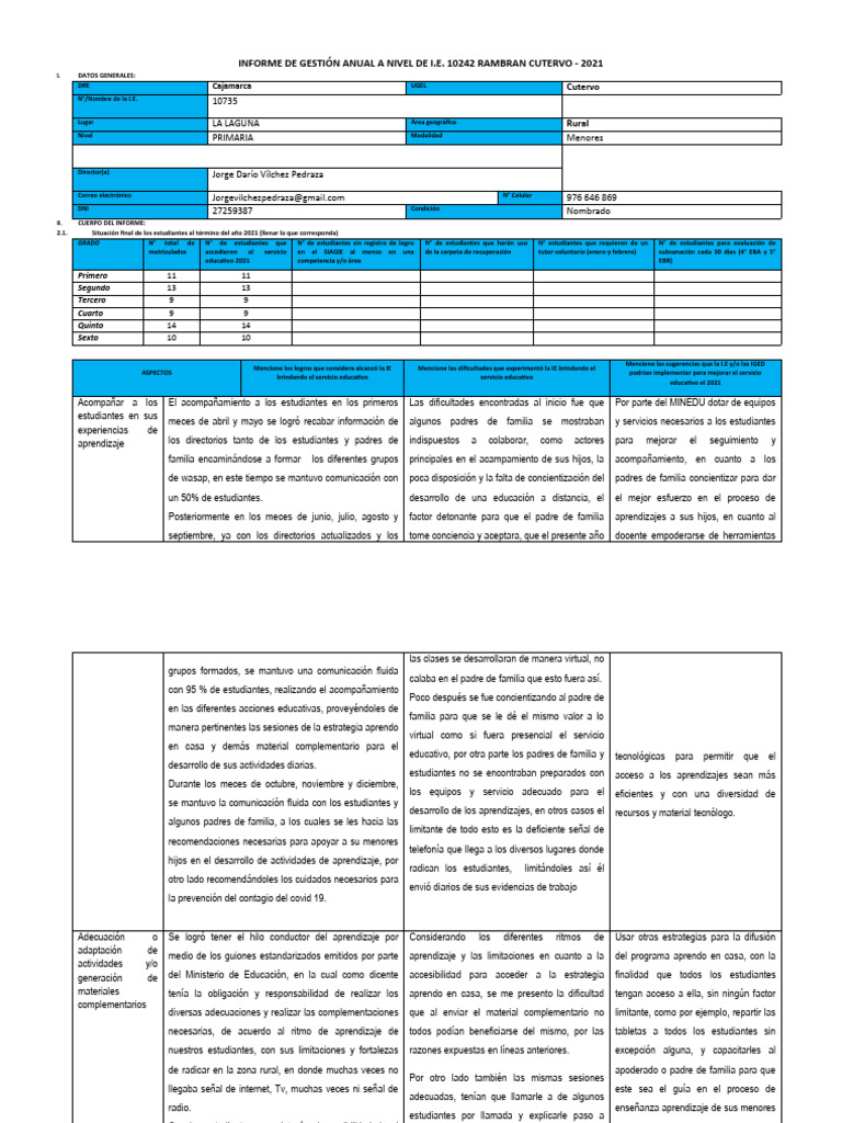 ESQUEMA IGA 2021 | Descargar gratis PDF | Aprendizaje | Enseñando