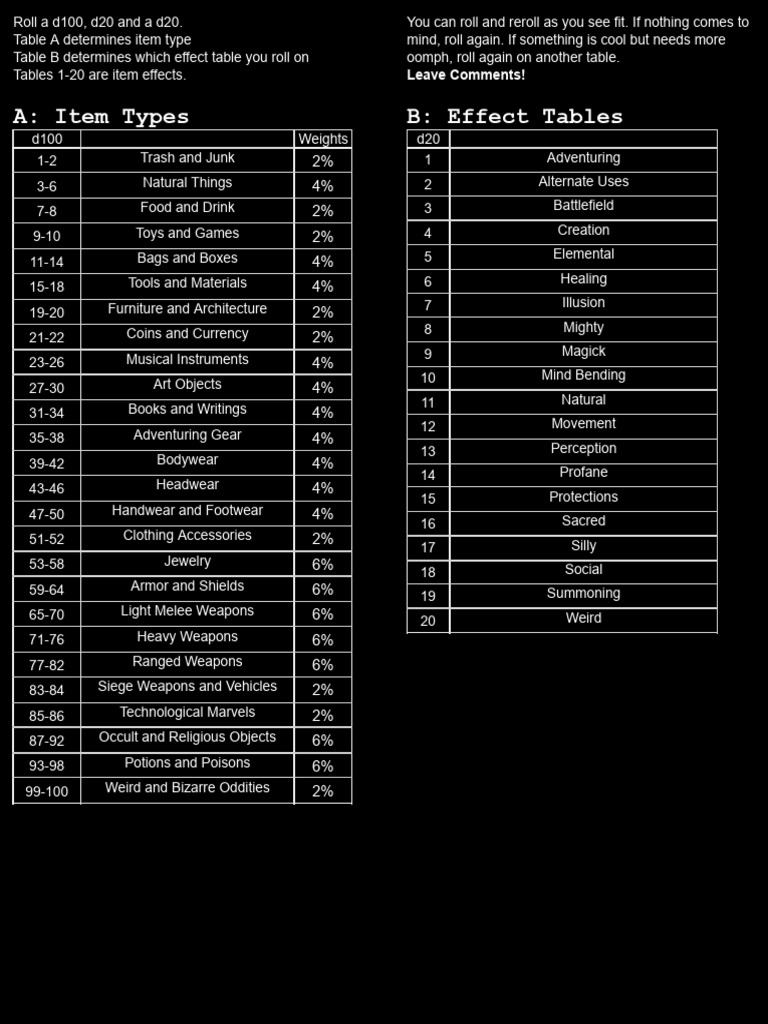 Item Generation Tables-Public | Download Free PDF | Demons